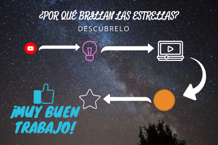 LAS ESTRELLAS | Genially