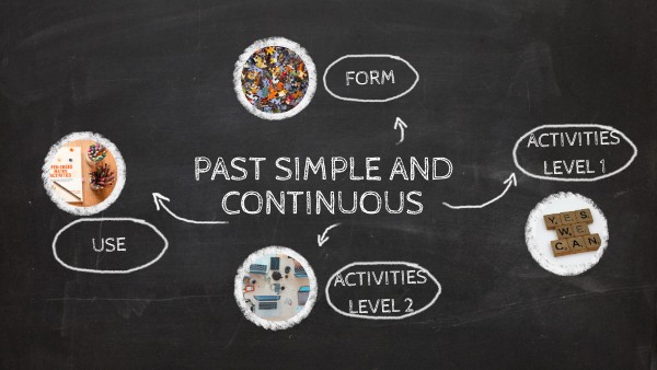Past simple and continuous | Genially