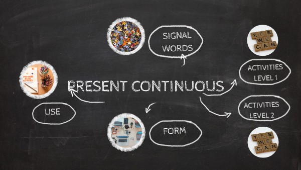 PRESENT CONTINUOUS | Genially