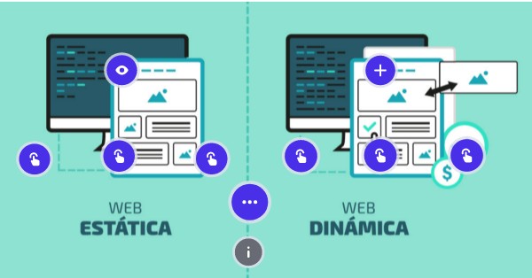 Pagina estática vs dinámica | Genially