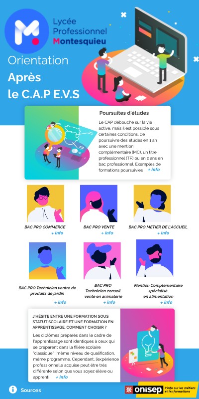 Après le CAP EVS | Genially