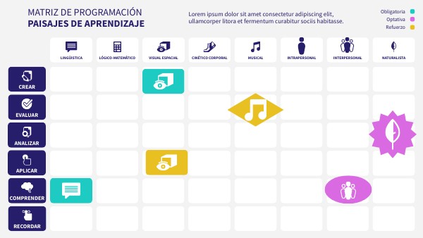 MATRIZ DE PROGRAMACIÓN | Genially