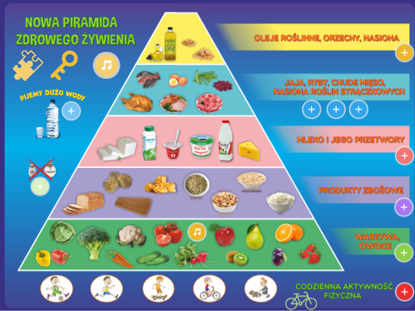 Piramida zdrowego żywienia