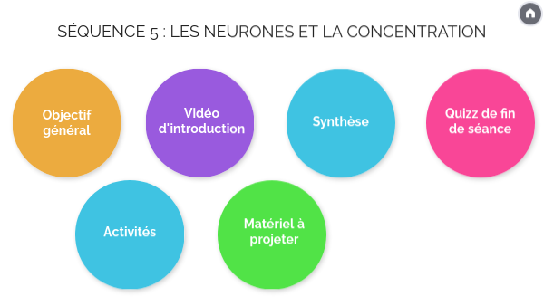 ATOLE séquence 5 | Genially