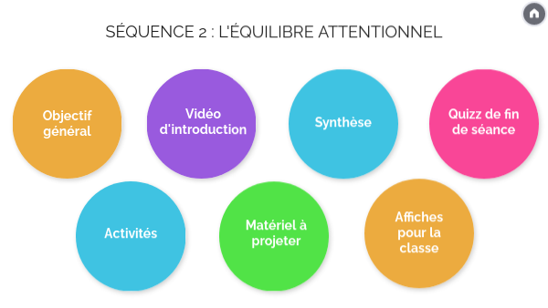 ATOLE séquence 2 | Genially