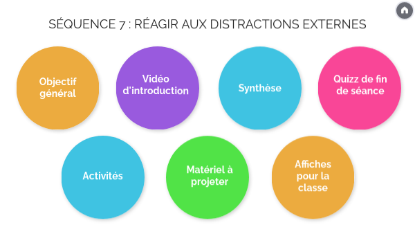 ATOLE séquence 7 | Genially