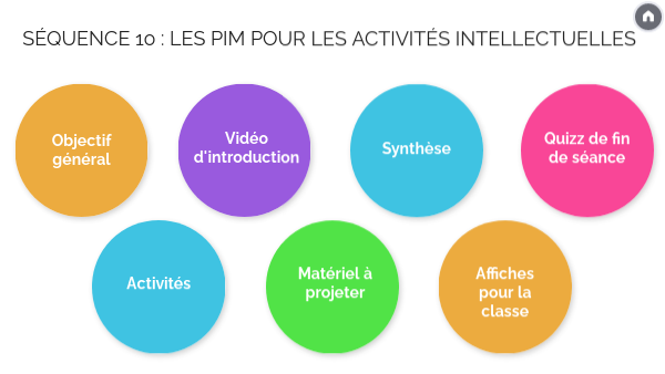 ATOLE séquence 10 | Genially