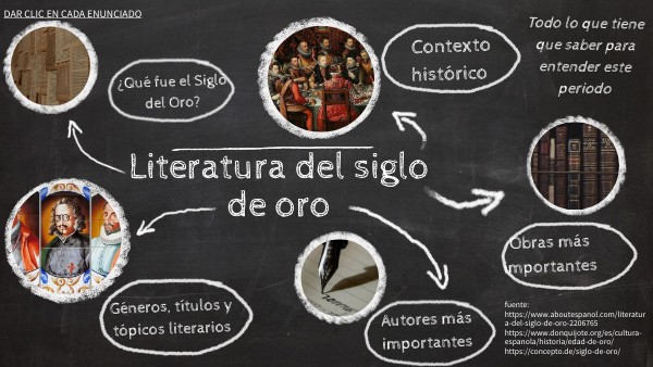 LITERATURA DEL SIGLO DE ORO | Genially