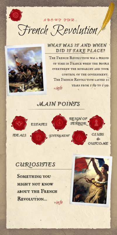 French Revolution