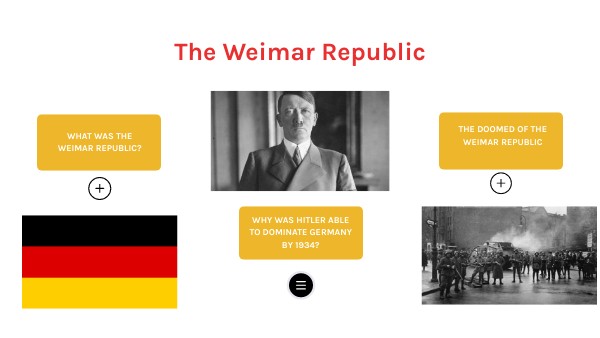 The weimar republic | Genially