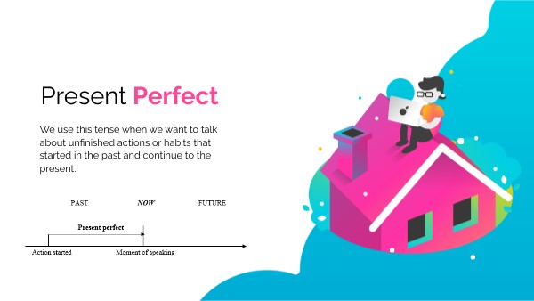 Present Perfect | Genially