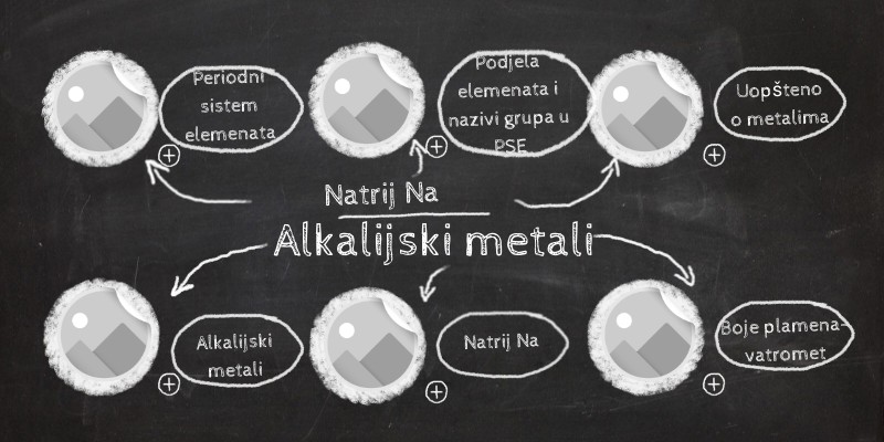 PSE i alkalijski metali