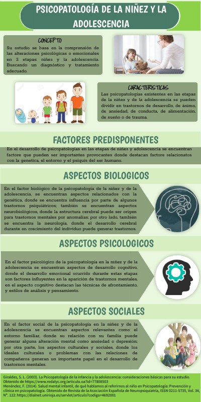 PSICOPATOLOGÍA DE LA NIÑEZ Y LA ADOLESCENCIA | Genially
