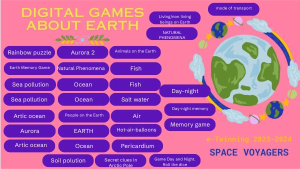 Digital games about Earth