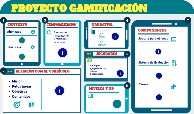 PROYECTO GAMIFICACION_TIC 2 BACHILLERATO | Genially