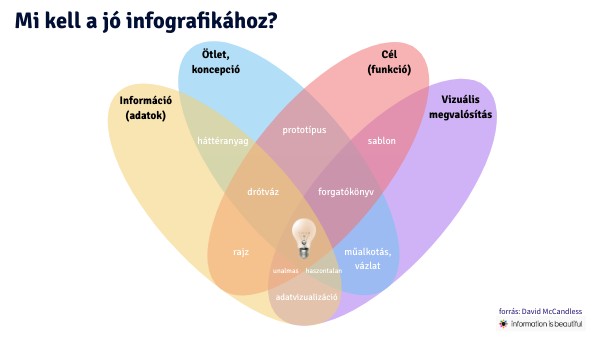 Infografika | Genially