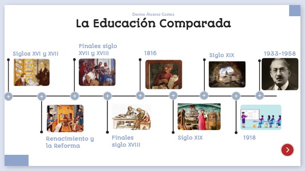 La Educación Comparada | Genially