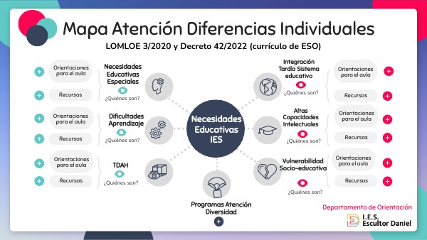 MAPA Dif individuales_IES ESCULTOR DANIEL