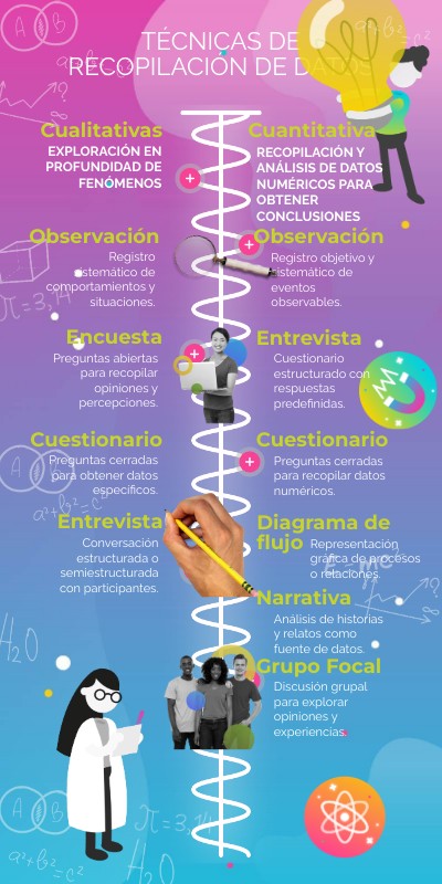 Técnicas de recopilación