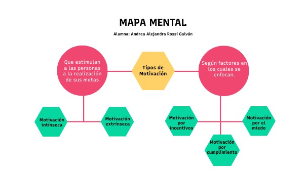 Mapa Mental Panal Circular Genially