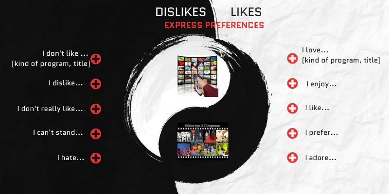 Express Preferences