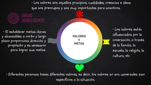 INFOGRAMA Valores y Metas | Genially