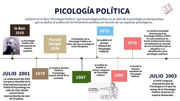Psicología Política | Genially