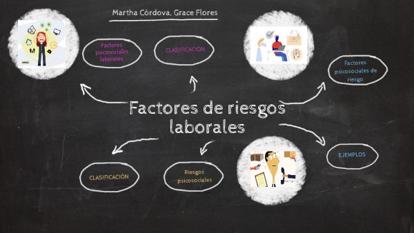 Factores de riesgos laborales