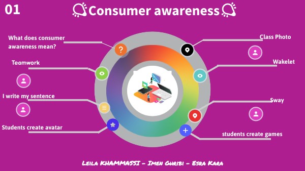 workshop:consumer awareness | Genially