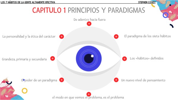 Capitulo 1: principios y paradigmas | Genially