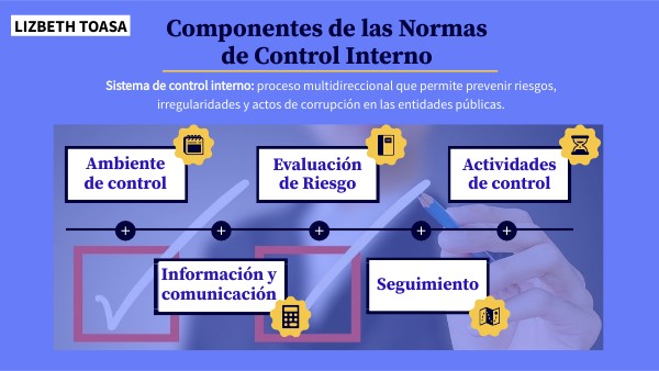 INFOGRAFIA DE LAS NORMAS DE CONTROL INTERNO | Genially