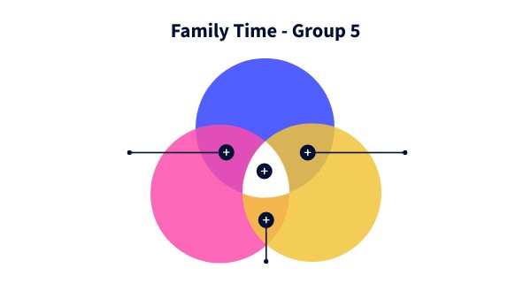 Family Time Group 5 | Genially