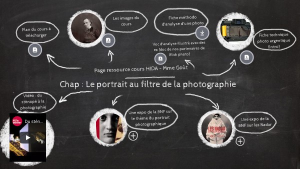 portrait photo HIDA page ressource | Genially