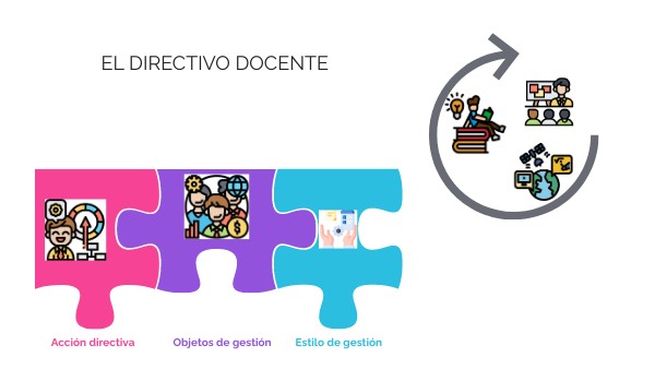 El directivo docente