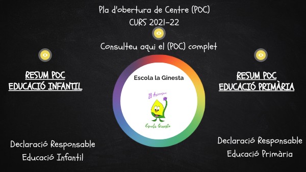 POC 2021-22 | Genially