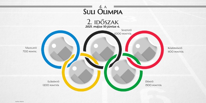 OLYMPIC RINGS LIST | Genially