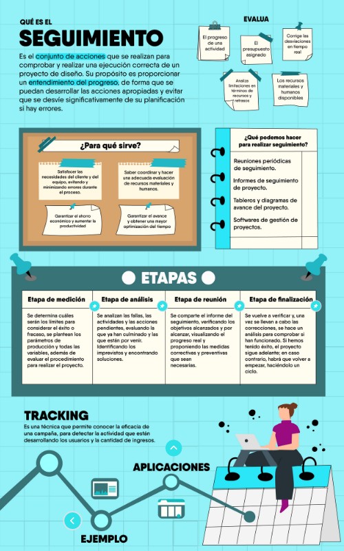 Qué es seguimiento | Genially