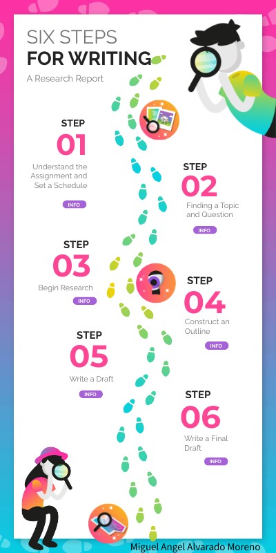 SIX STEPS