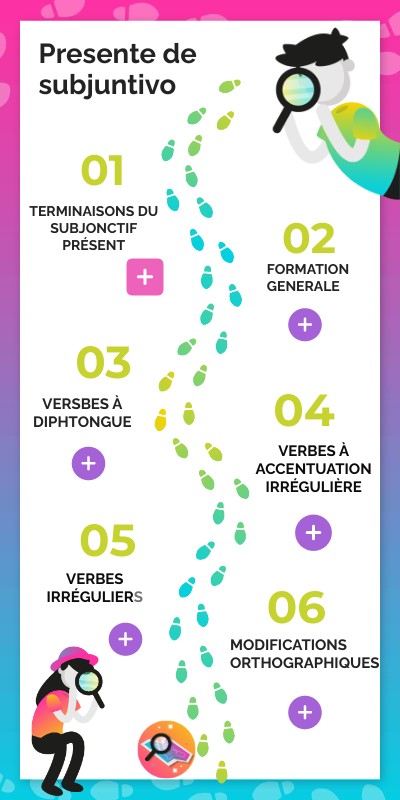 Subjonctif présent espagnol Lycée | Genially