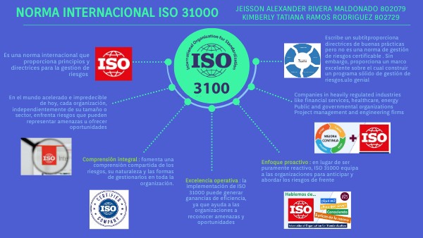 Mapa Mental ISO31000 DEL 2018 | Genially