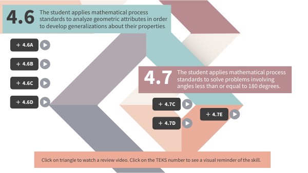 Math TEKS 4.6 & 4.7 Review | Genially