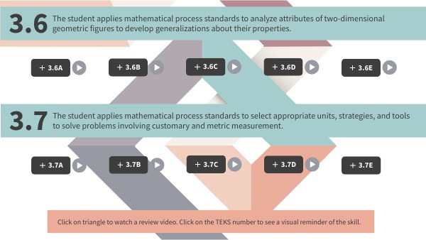 Math TEKS 3.6 & 3.7 Review