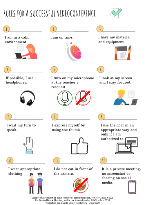ANG_règles_visio | Genially