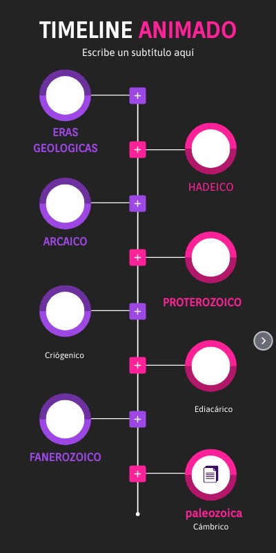 LÍNEA TEMPORAL eras | Genially