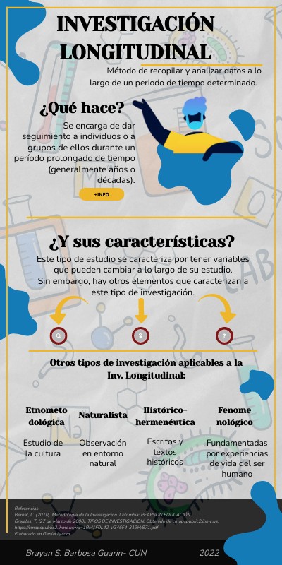 INVESTIGACIÓN LONGITUDINAL | Genially