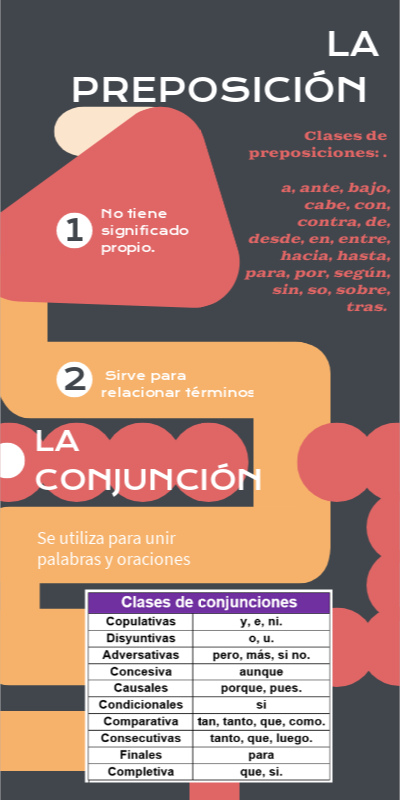 Preposición y Conjunción | Genially