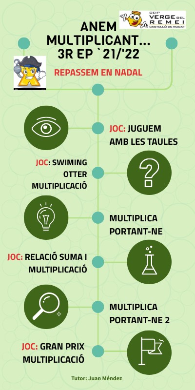 ANEM MULTIPLICANT 3r EP