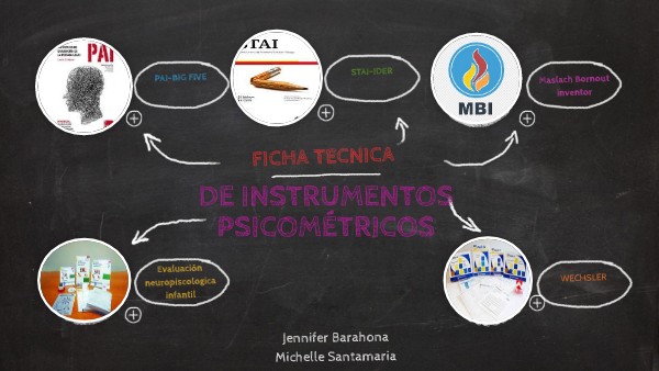 Instrumentos Psicométricos | Genially