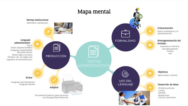 Textos administrativos | Genially