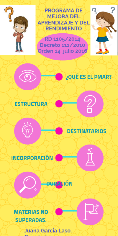 PROGRAMA DE MEJORAR DEL APRENDIZAJE Y DEL RENDIMIENTO. PMAR PARA FAMILIAS